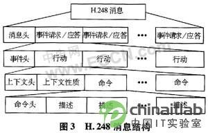 H.248协议_百度百科