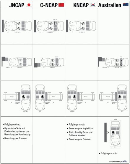 NCAP汽车碰撞测试_百度百科