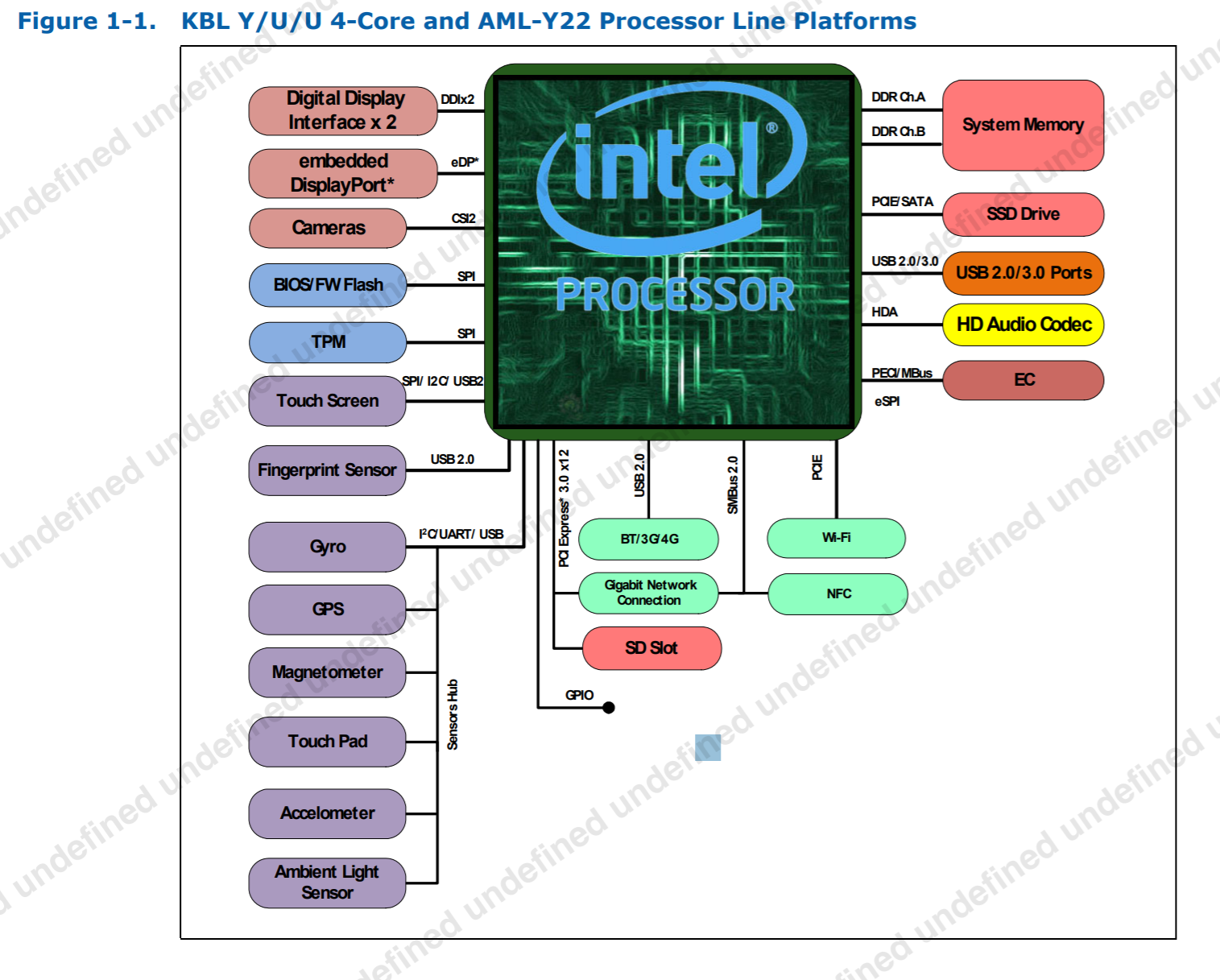Linux下如何使用X86 CPU的GPIO_百科TA说