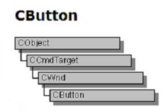 CButton_百度百科
