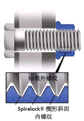 spiralock_百度百科