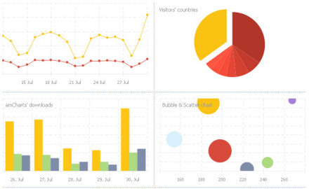JavaScript/HTML5 charts_百度百科