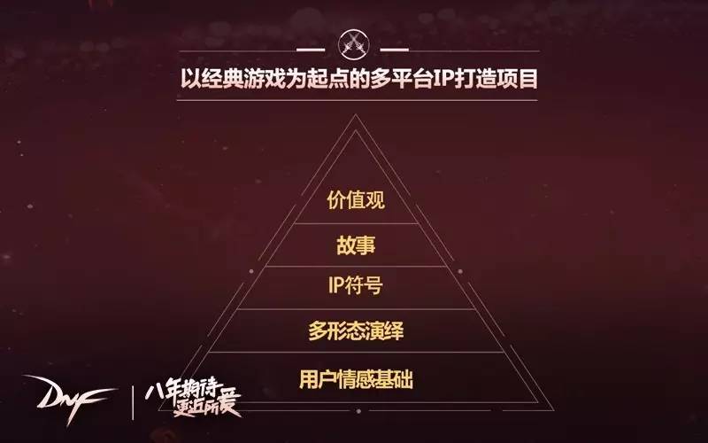 2016《DNF》IP发布会开启：八年期待更近所爱_百科TA说