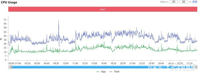 荣耀30青春版性能体验：千元90Hz,高帧游戏稳了！_百科TA说