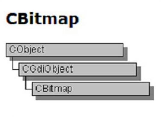 CBitmap_百度百科