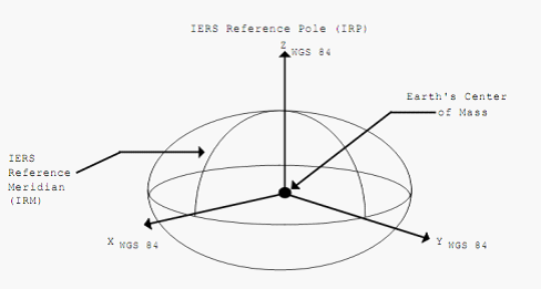 WGS-84坐标系_百度百科