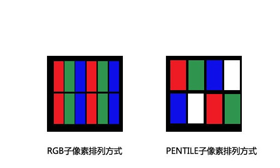 详解LCD和OLED屏幕_百科TA说