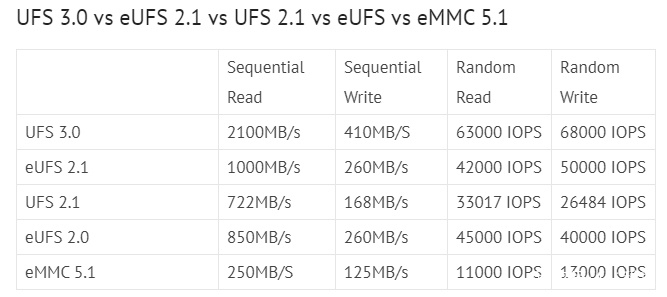 小米9 Pro 5G未搭载UFS 3.0，不配成为5G手机？事实真的如此吗？_百科TA说