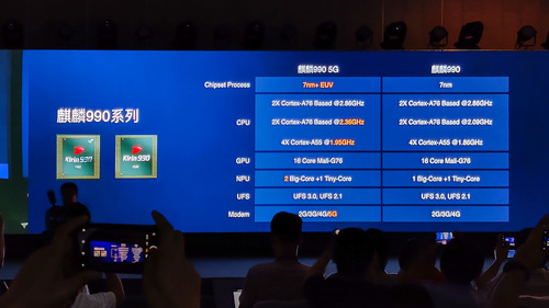 麒麟990 5G SoC公布 全新大核+微核NPU设计_百科TA说