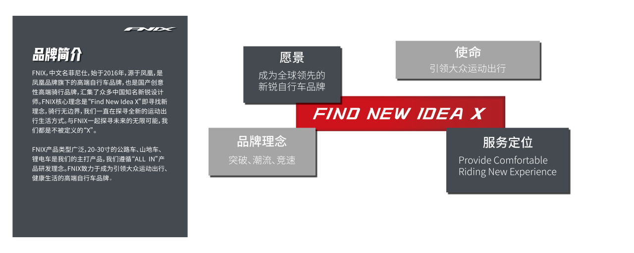 FNIX_百度百科