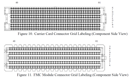 FMC（FPGA Mezzanine Card）_百度百科