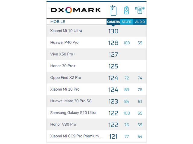 配备90Hz高刷屏，vivo X50十一降价，性价比几何_百科TA说