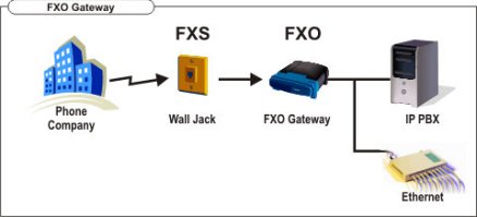 FXS接口_百度百科