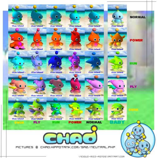 chao（游戏《刺猬索尼克》系列中的虚拟生物）_百度百科