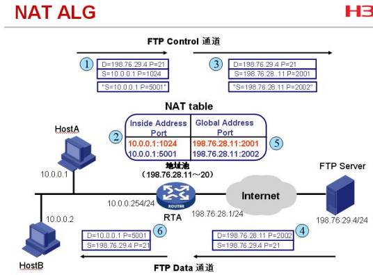 nat alg_百度百科
