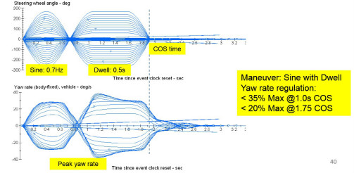 FMVSS 126_百度百科