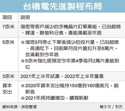高通骁龙875爆料：6月中已投片，5nm工艺_百科TA说