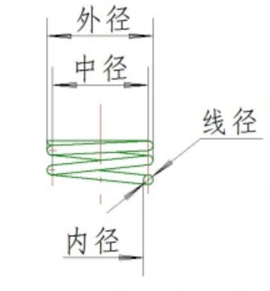 弹簧中径_百度百科