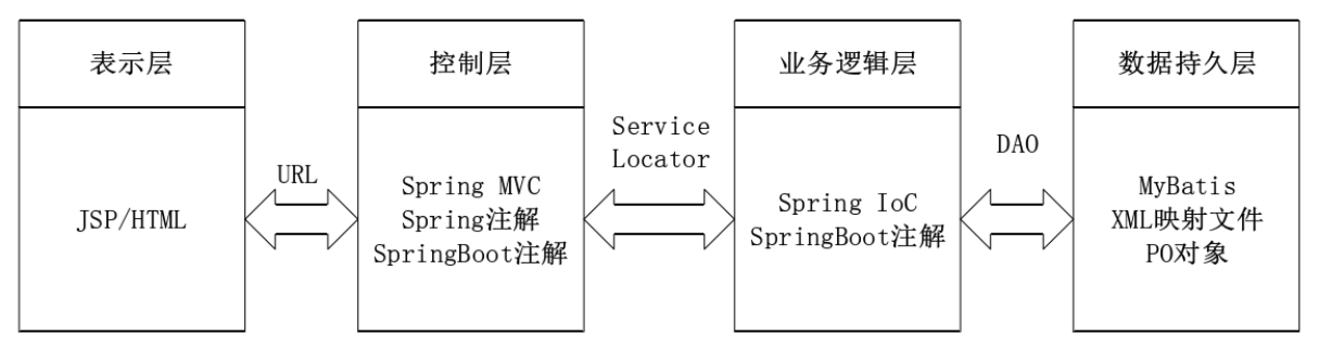 SSM（SSM 框架集）_百度百科