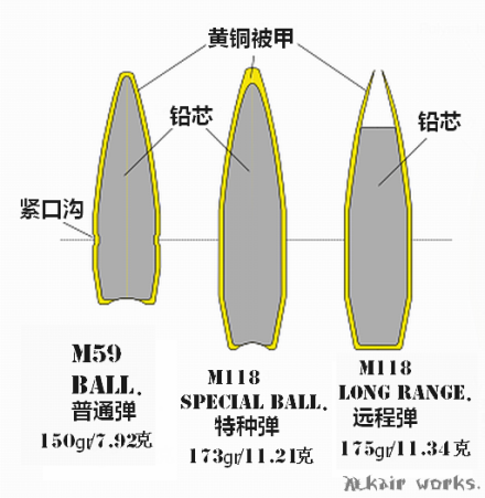 M24狙击步枪（1988年美国研制列装狙击步枪）_百度百科
