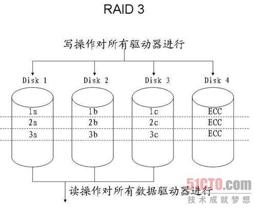 RAID 3_百度百科