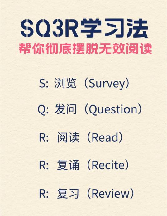 SQ3R学习法_百度百科