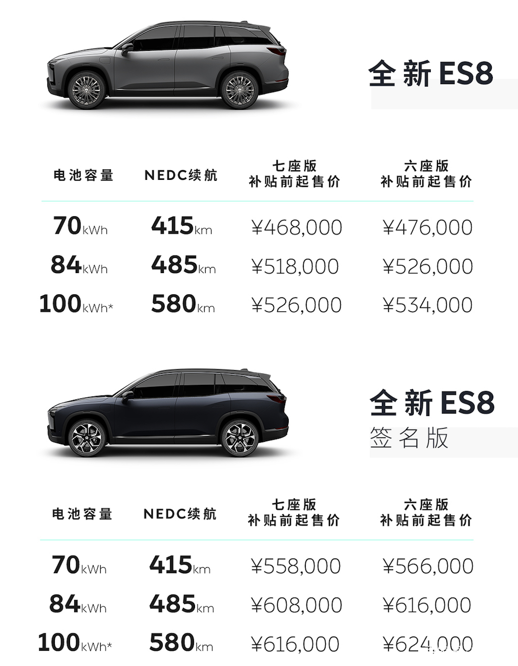 实拍2020款蔚来ES8 7座版，标配女王副驾，最高续航可达580km_百科TA说