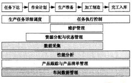 4M1E法_百度百科