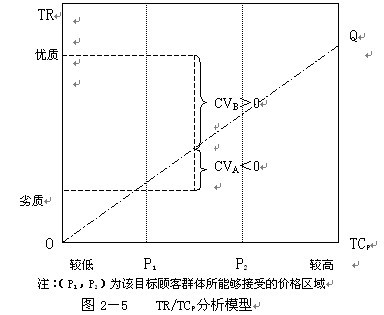 TR-TC模型_百度百科