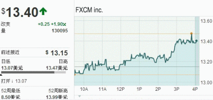 FXCM_百度百科