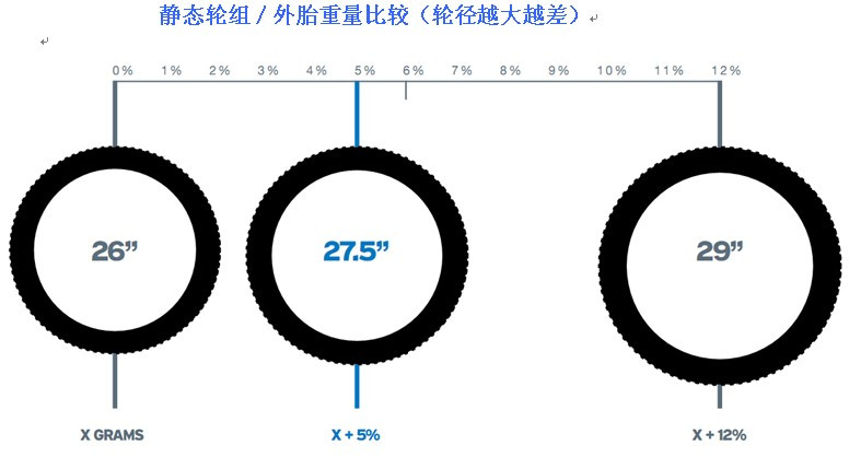 27.5山地车_百度百科