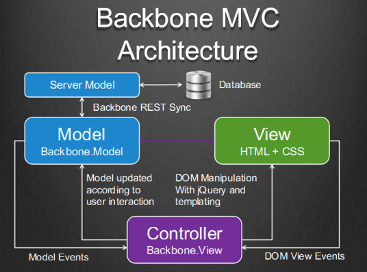 Backbone.js_百度百科