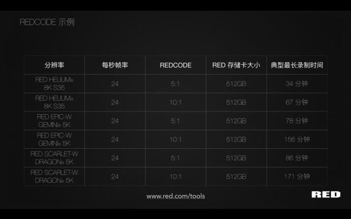 R3D、Resolution、REDCODE，这三个 “R” 你需要了解一下_百科TA说