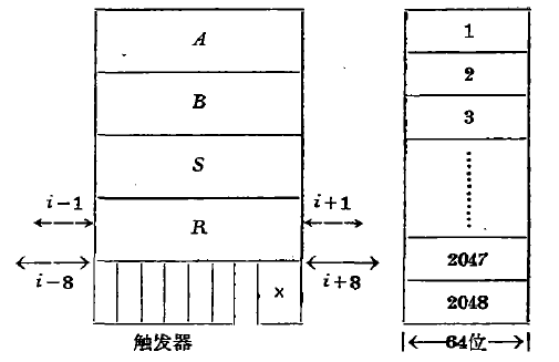 Illiac计算机_百度百科