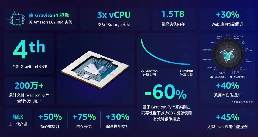从零到自研芯片王炸，亚马逊云科技做对了什么？_百科TA说