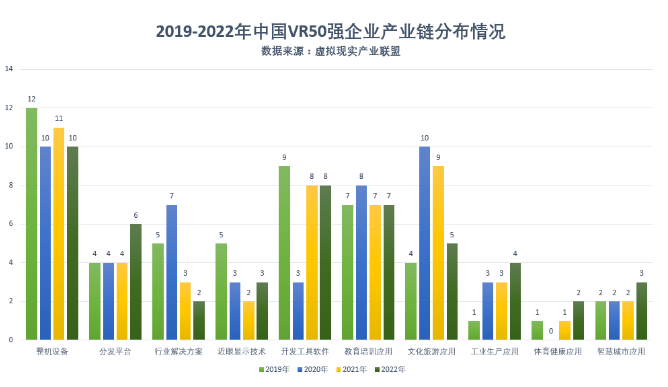 2022中国VR50强企业_百度百科
