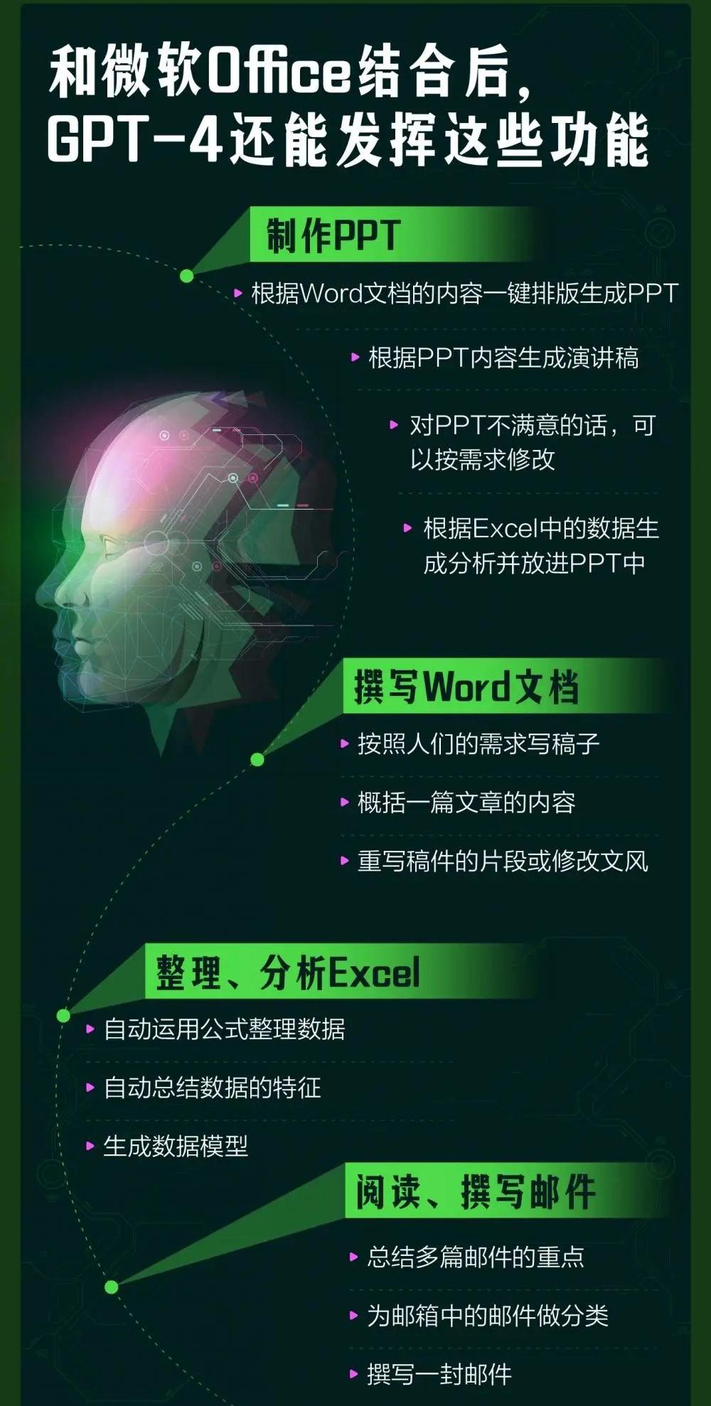 微软Office重生，一万小时门票，被GPT-4拿到了_百科TA说