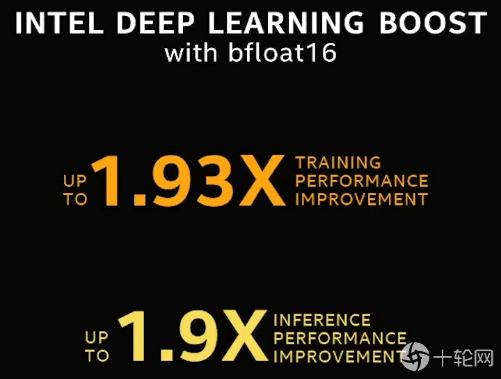 英特尔推出全新处理器、内存、存储设备、FPGA打造AI运算解决方案_百科TA说