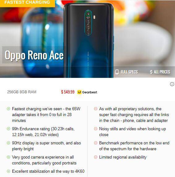 没有一个比它快——OPPO Reno Ace获外媒2019年度最快充电称号_百科TA说