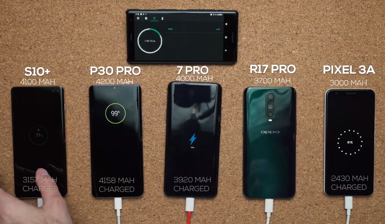 充电效率一加7pro VS三星S10+ 华为P30pro OPPO R17Pro Pixel 3A_百科TA说