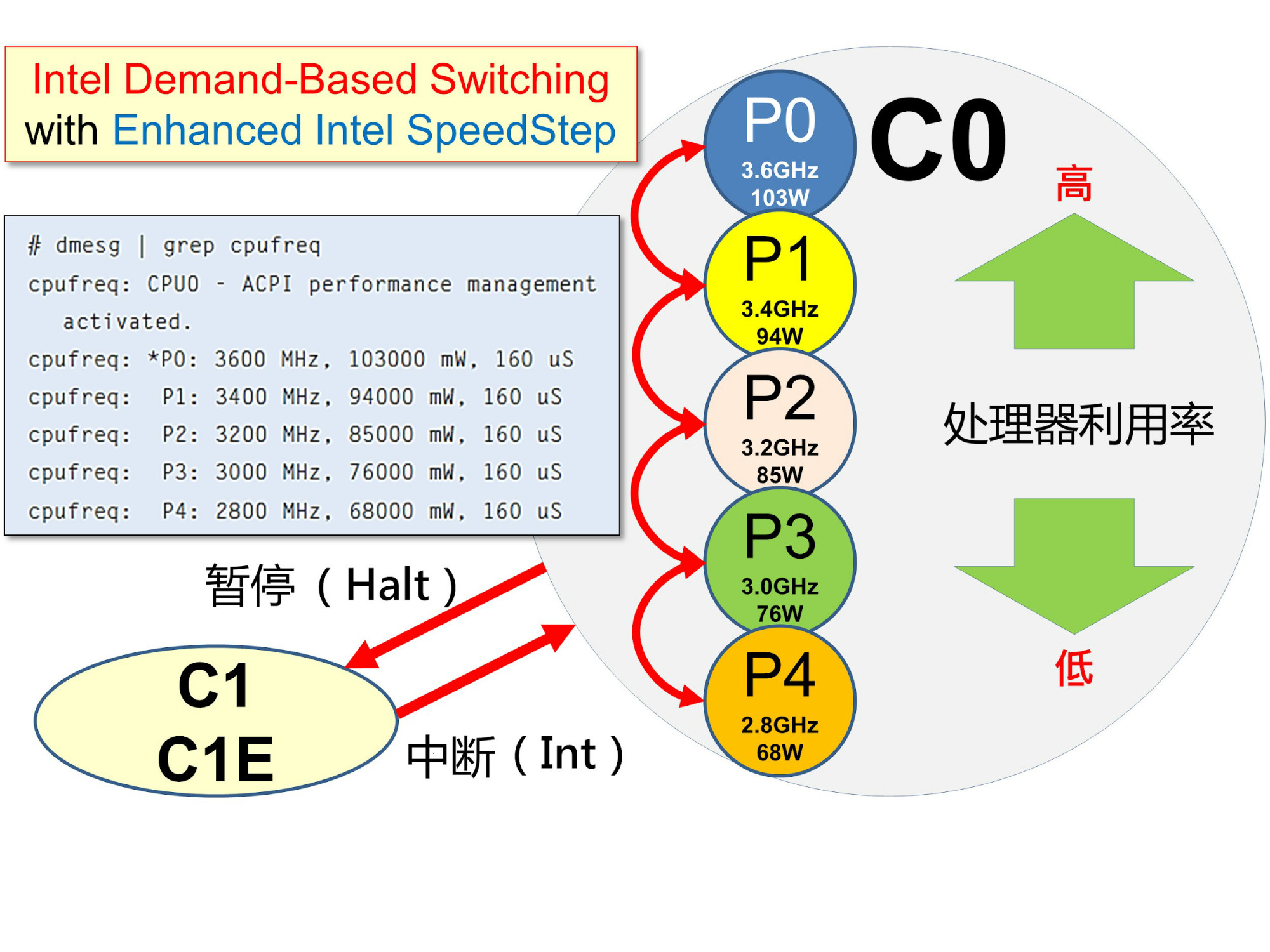 处理器经典回顾：英特尔Pentium 4 Prescott的喷火龙传奇_百科TA说