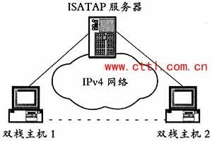 isatap_百度百科