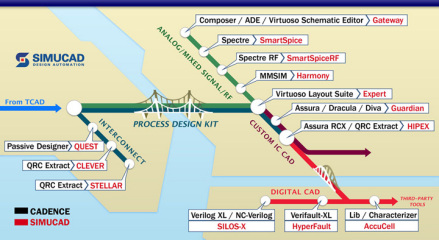 SILVACO_百度百科
