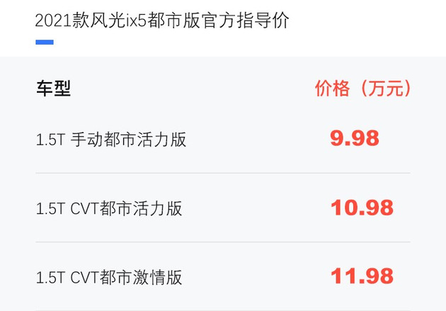售9.98-11.98万元 2021款东风风光ix5都市版正式上市_百科TA说