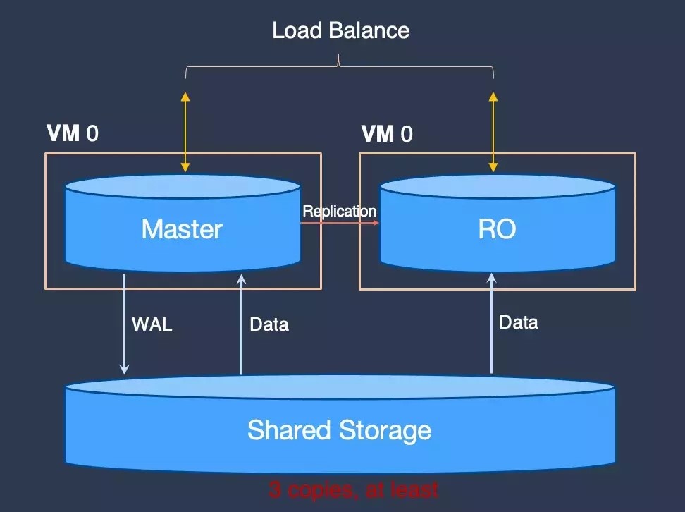 云原生数据库高位再进化：腾讯云TDSQL-C云原生架构全解_百科TA说
