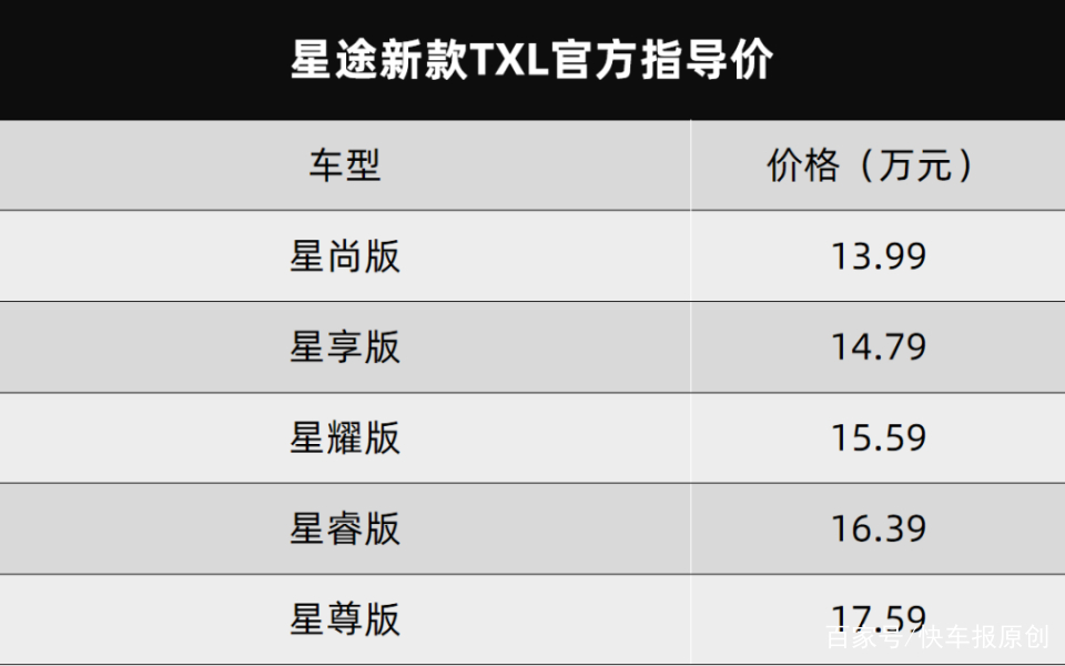 星途TXL上市、富士康也要造车了……丨今日车闻_百科TA说