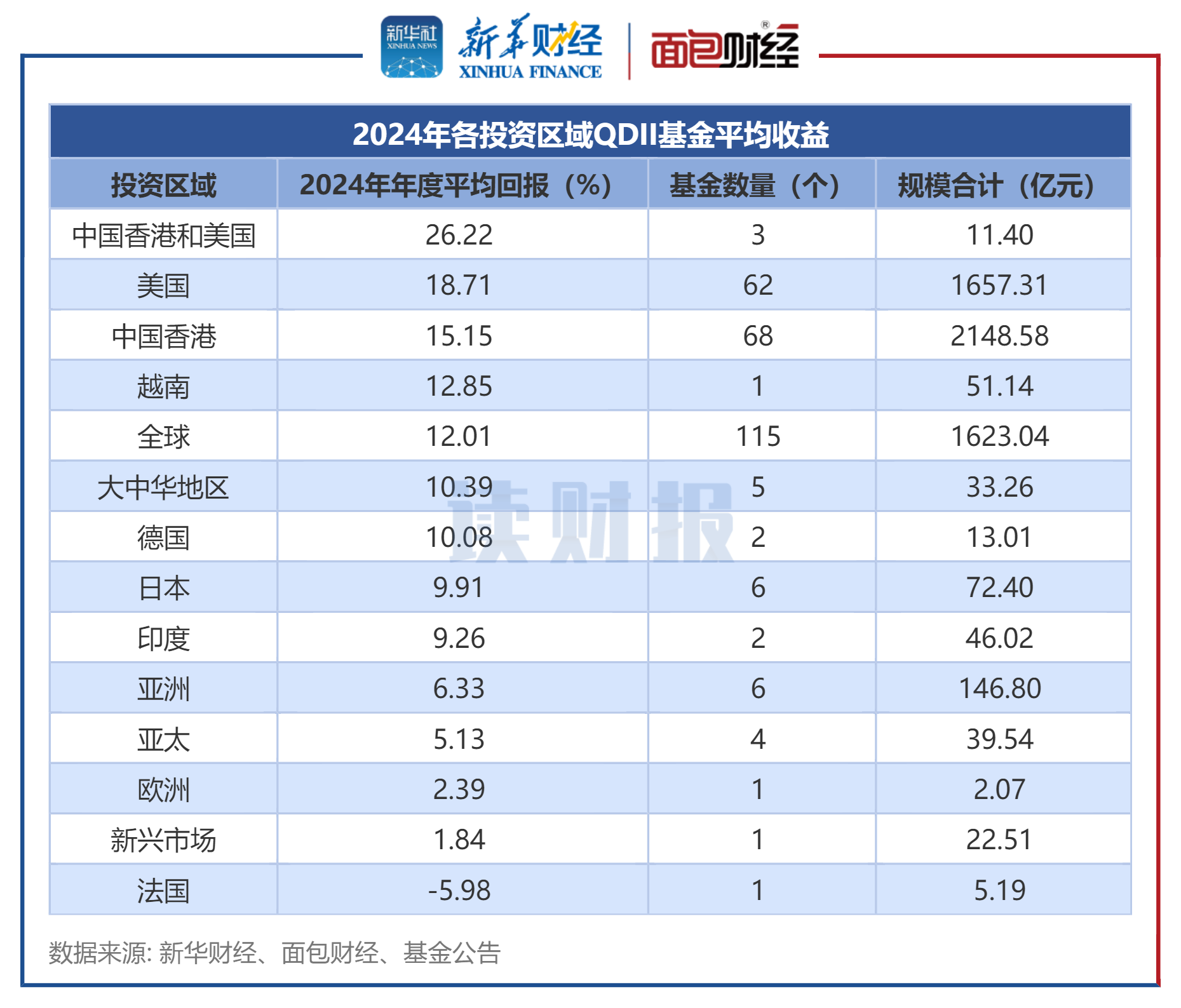 【读财报】2024年QDII基金透视：南方基金、中欧基金收益率居前_百科TA说