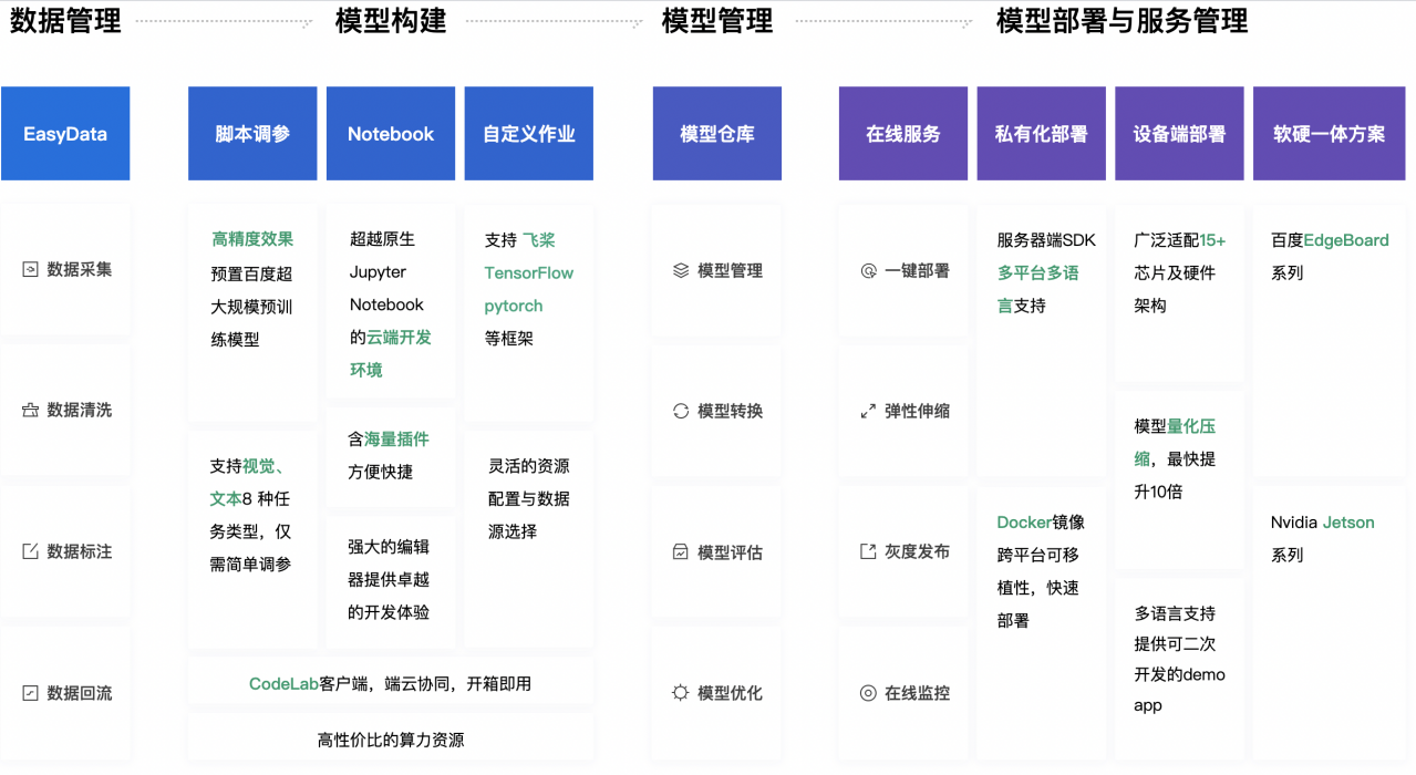 BML（百度全功能AI开发平台）_百度百科