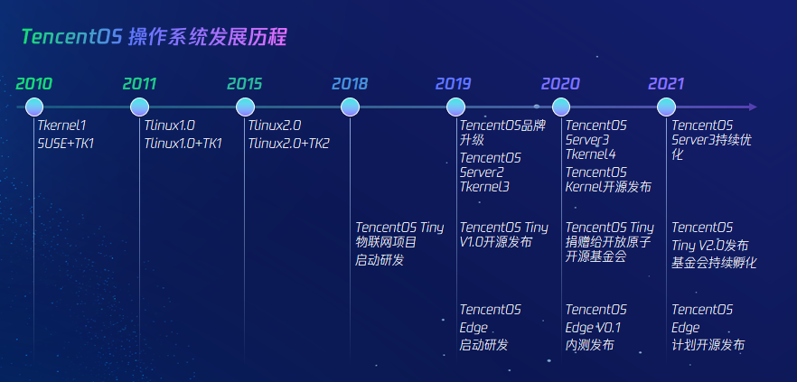 Tencent OS_百度百科
