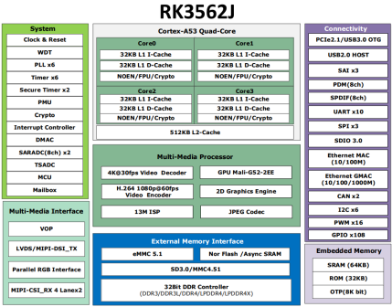 RK3562核心板_百度百科